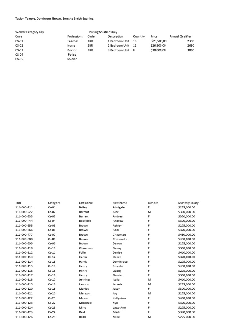 Cshp Solution 2 Pdf