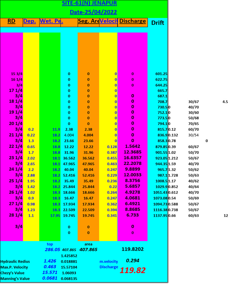 Wa0000 | PDF | Technology & Engineering