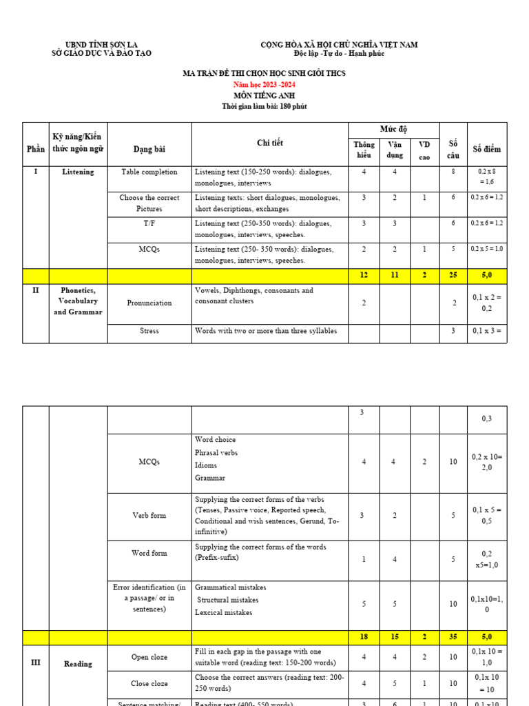 Tieng Anh Ma Tran de Thi HSG Tinh THCS 23. 24 | PDF