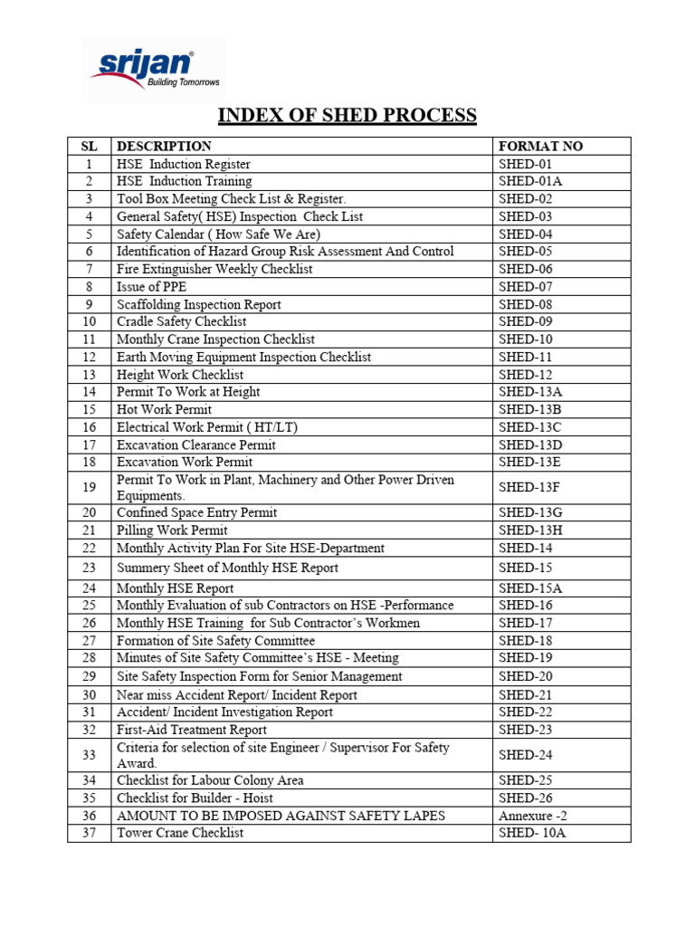 SHED-000 SHED Process Index | PDF | Workplace | Working Conditions