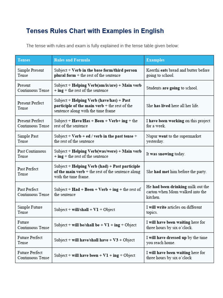 Tense chart | PDF | Grammatical Tense | Verb