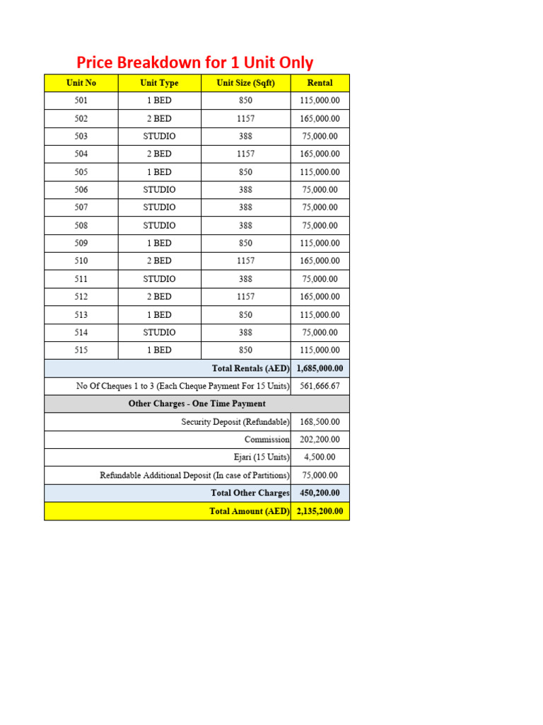 Price Breakdown UPDATED | PDF | Cheque | Payments