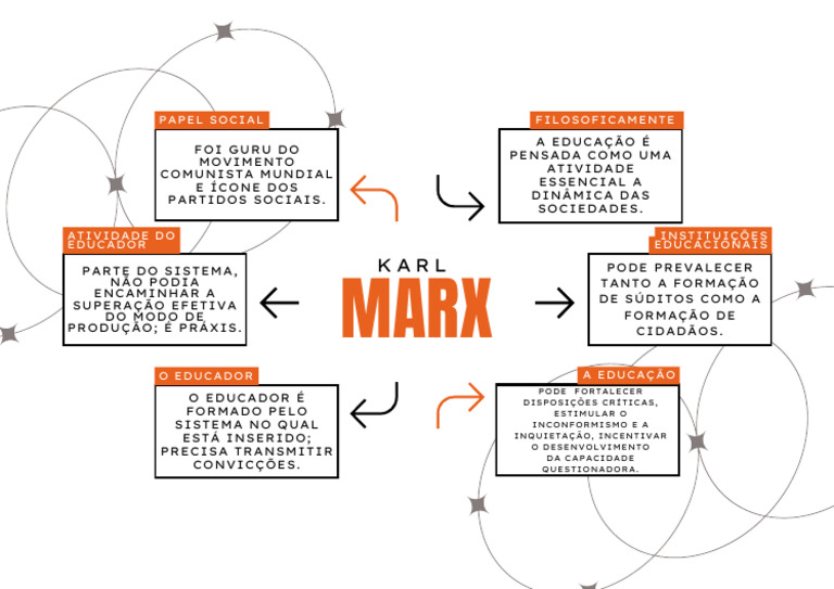 Mapa Mental de Metas Moderno Simples Claro Branco Vermelho e Preto | PDF