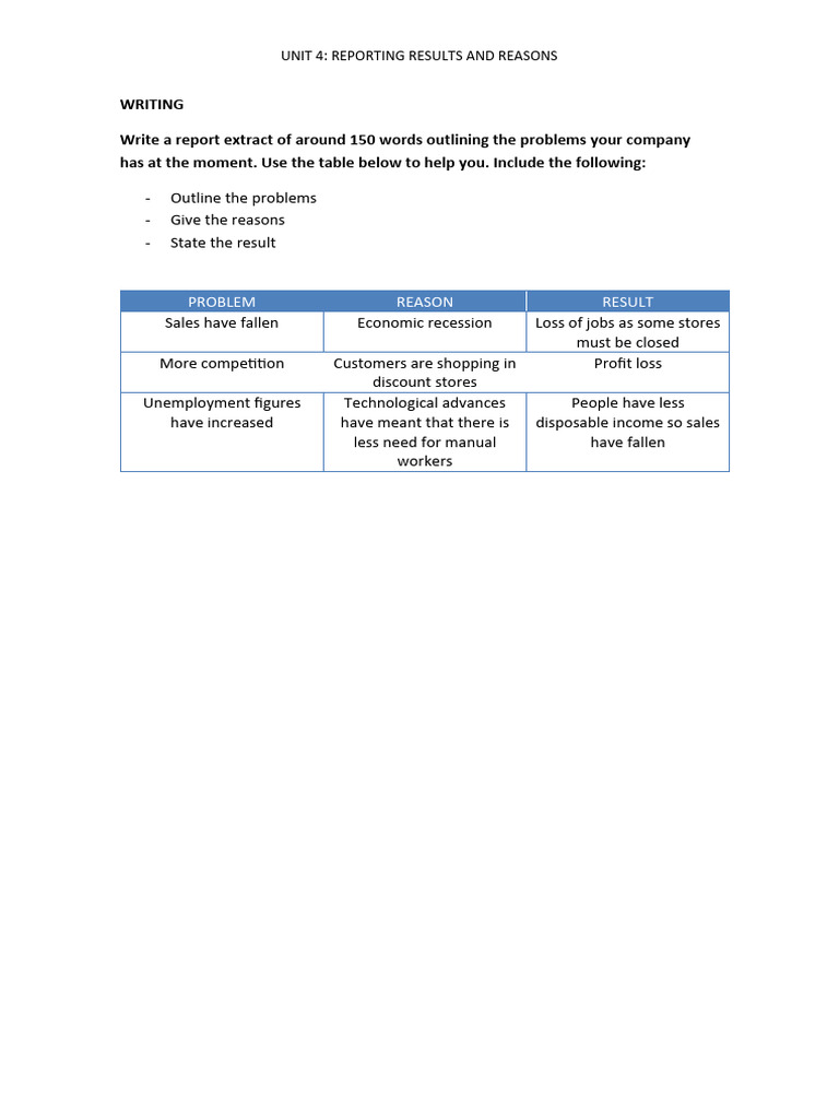 Writing Task Unit 4 Af | PDF