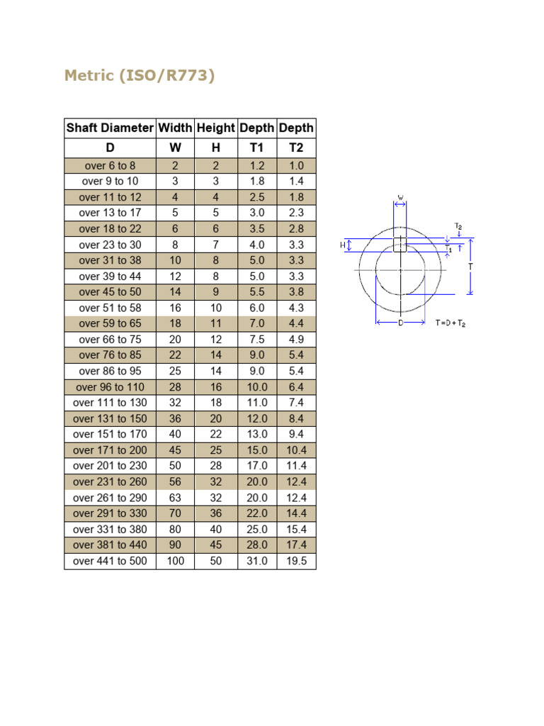 Metrix Key Size | PDF