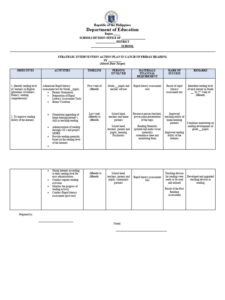Gic Intervention Action Plan in Catch Up Friday Reading | PDF | Literacy | Cognitive Science