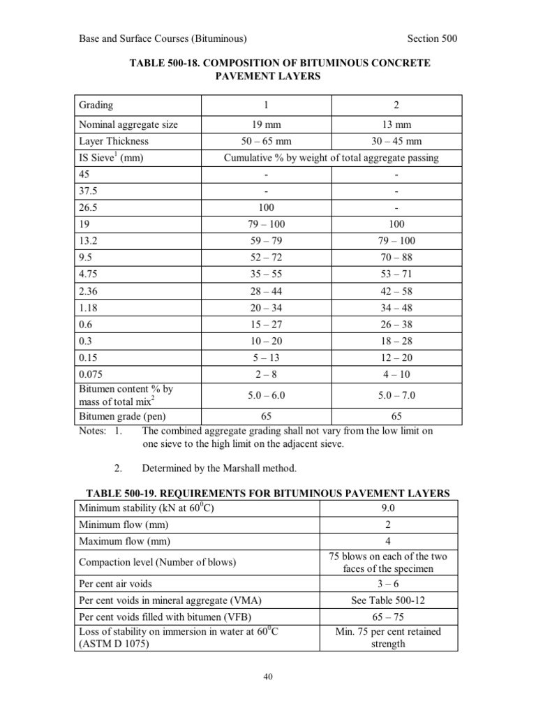 Table 500-18. Composition of Bituminous Concrete Pavement Layers | PDF ...