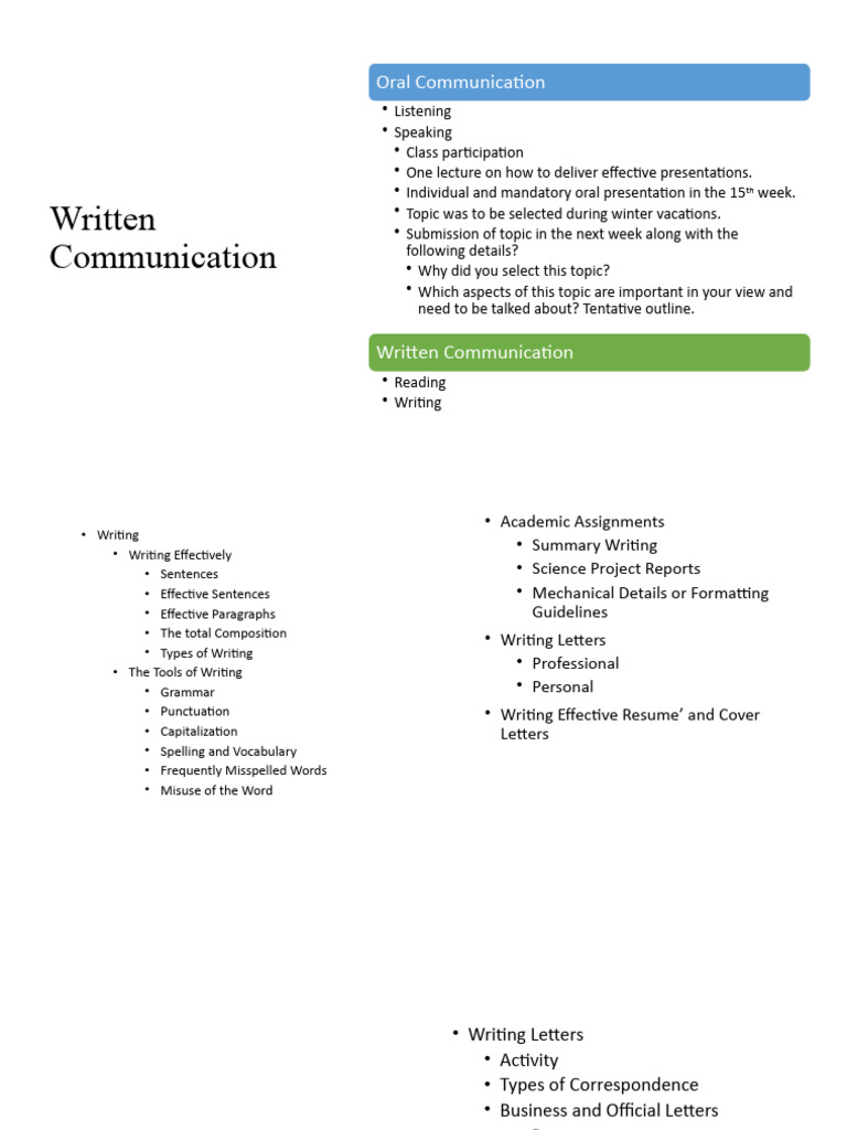 08-Letters - Written Communication 1 | PDF | Communication | Written ...