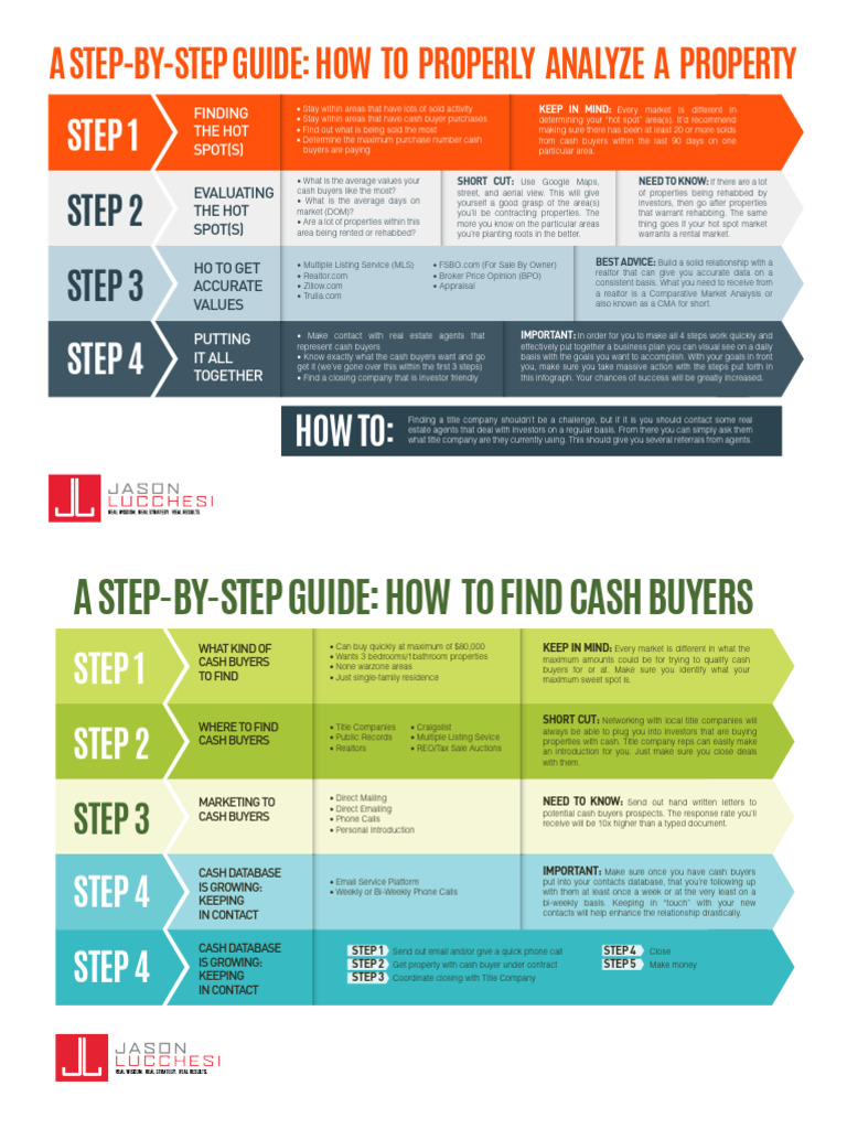 Analyzing Cash Buyer Markets | PDF | Money | Investing