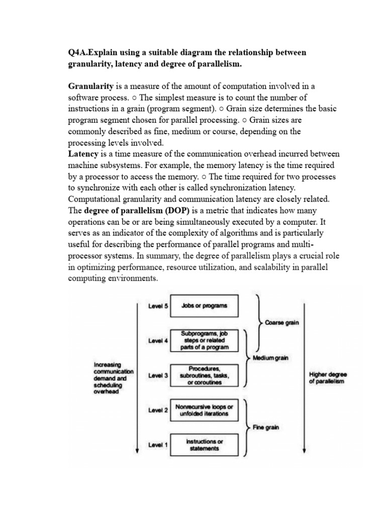 HPC Solution 4A and 5B | PDF | Teaching Methods & Materials | Computers