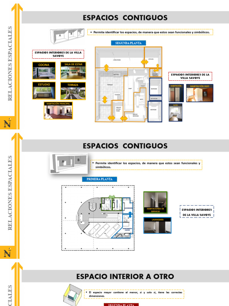 Relaciones Espaciales | PDF