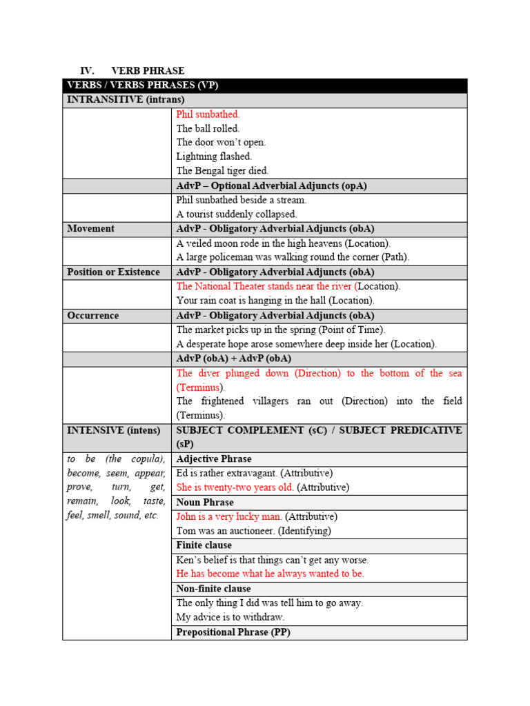 Syntax (Part 2) | Download Free PDF | Adjective | Linguistic Typology