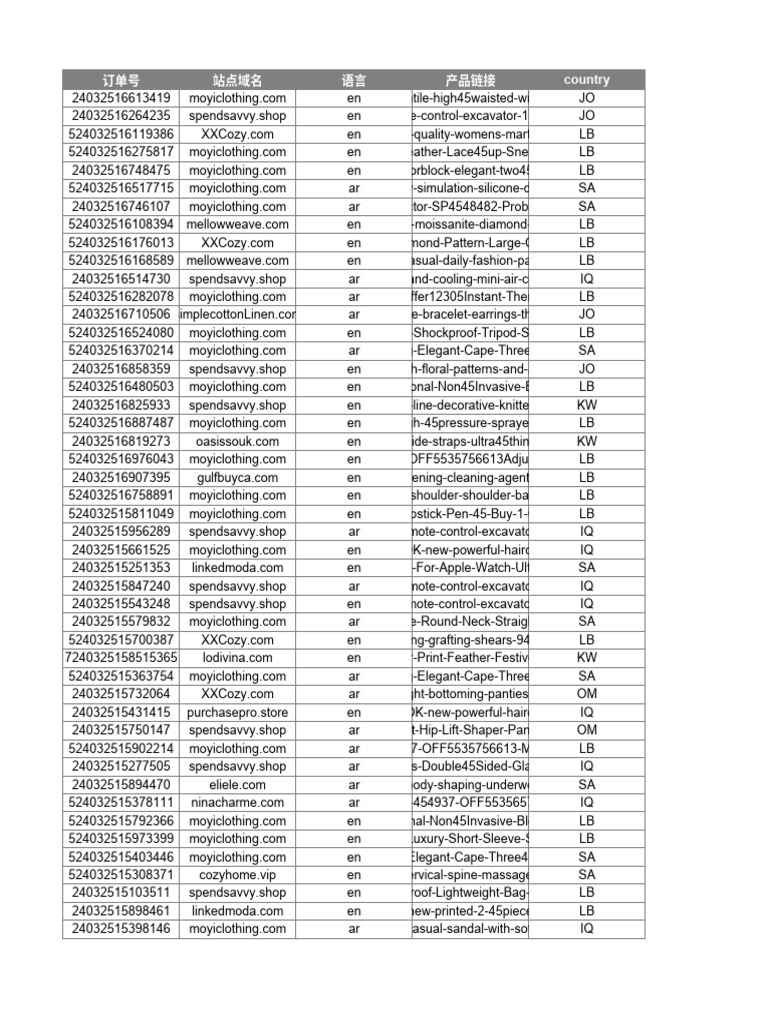 1711371027369审单数据 | PDF | Computers | Technology & Engineering
