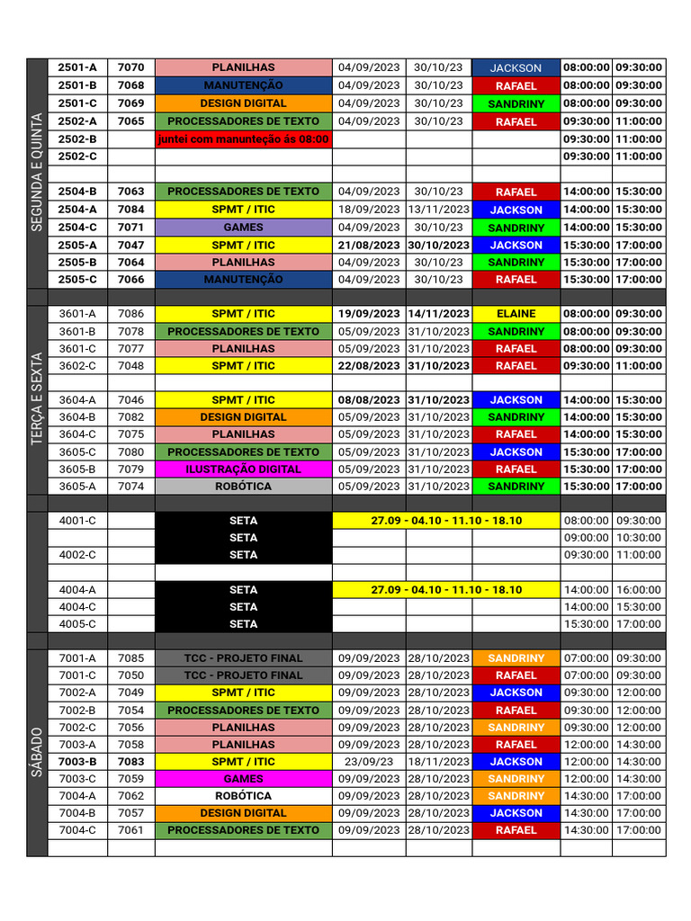 MAPA DE TURMAS ENNET 2023 - Planilhas Google | PDF
