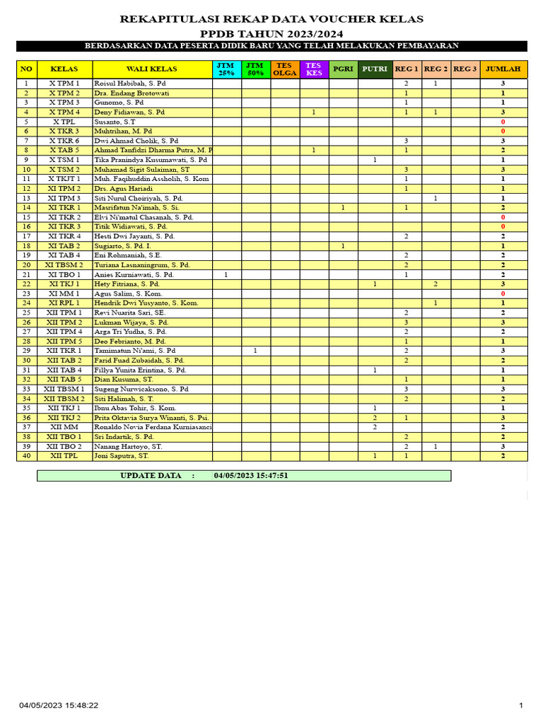 Rekap Data Voucher PPDB 2023/2024 | PDF