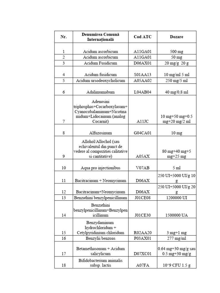 Anexa Lista Suplimentara Nr. 1 | PDF