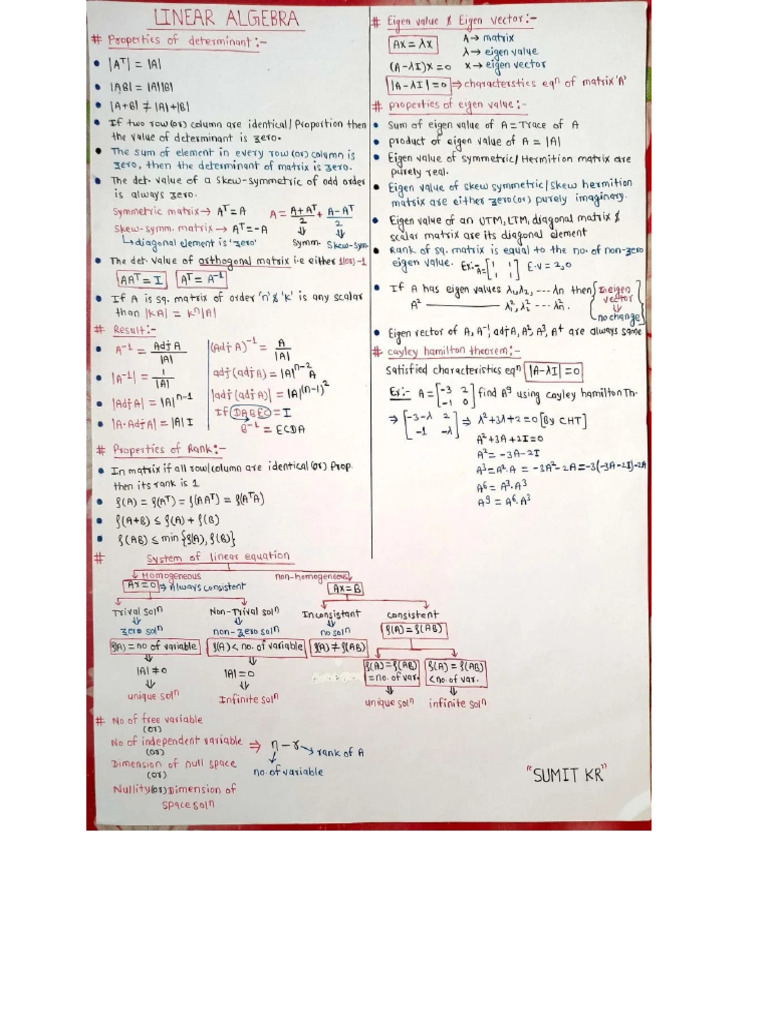 Math Formula - Short Notes Class 12th by Pinata | PDF