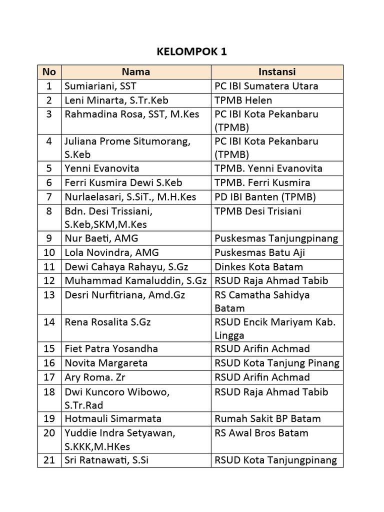 Jadwal Dokter RS Camatha Batam | PDF