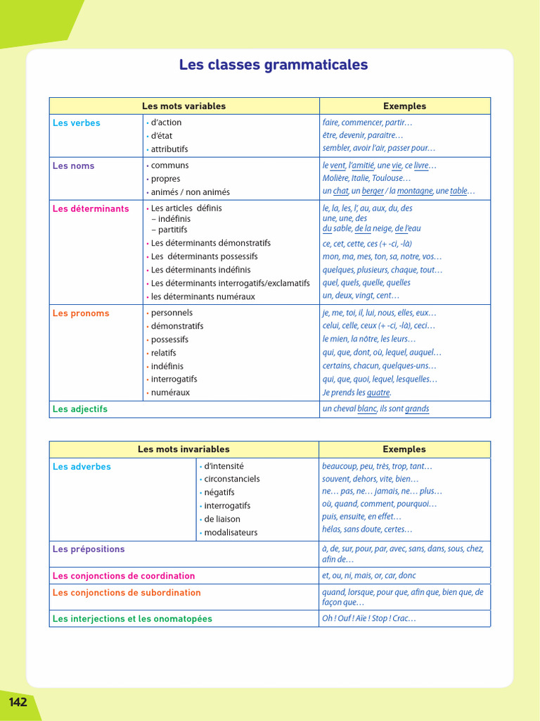Les Classes Grammaticales | PDF | Sémantique | Typologie linguistique
