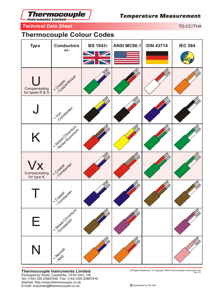 Thermocouple Colour Codes | PDF