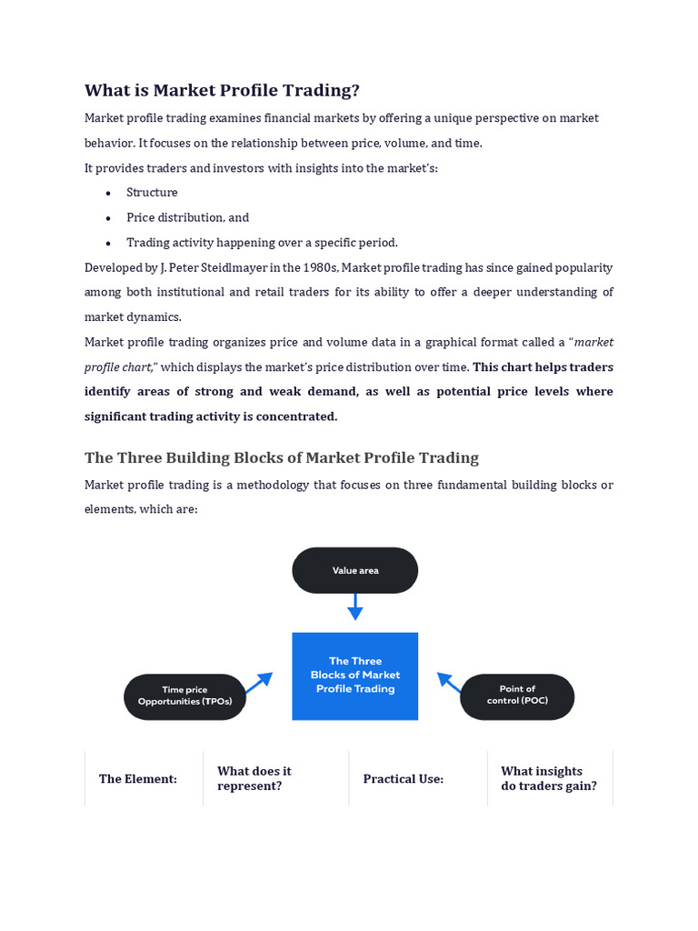 Understanding Market Profile Trading | PDF | Market Trend | Market ...