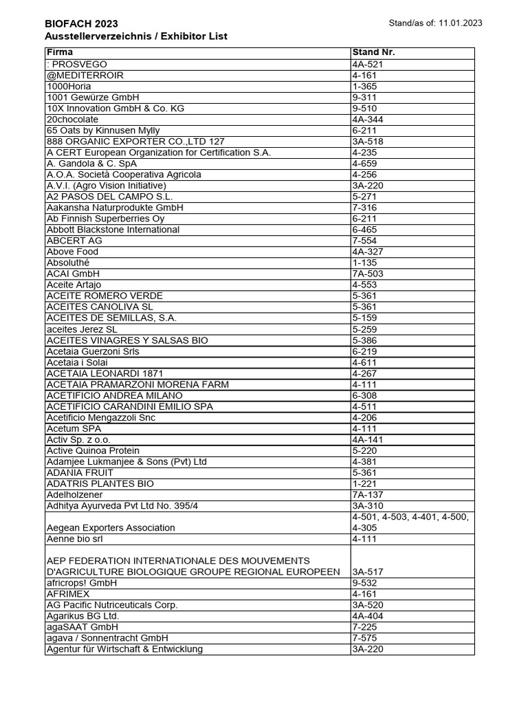 BIOFACH 2023 Ausstellerliste Exhibitor List | PDF | Cooking, Food & Wine