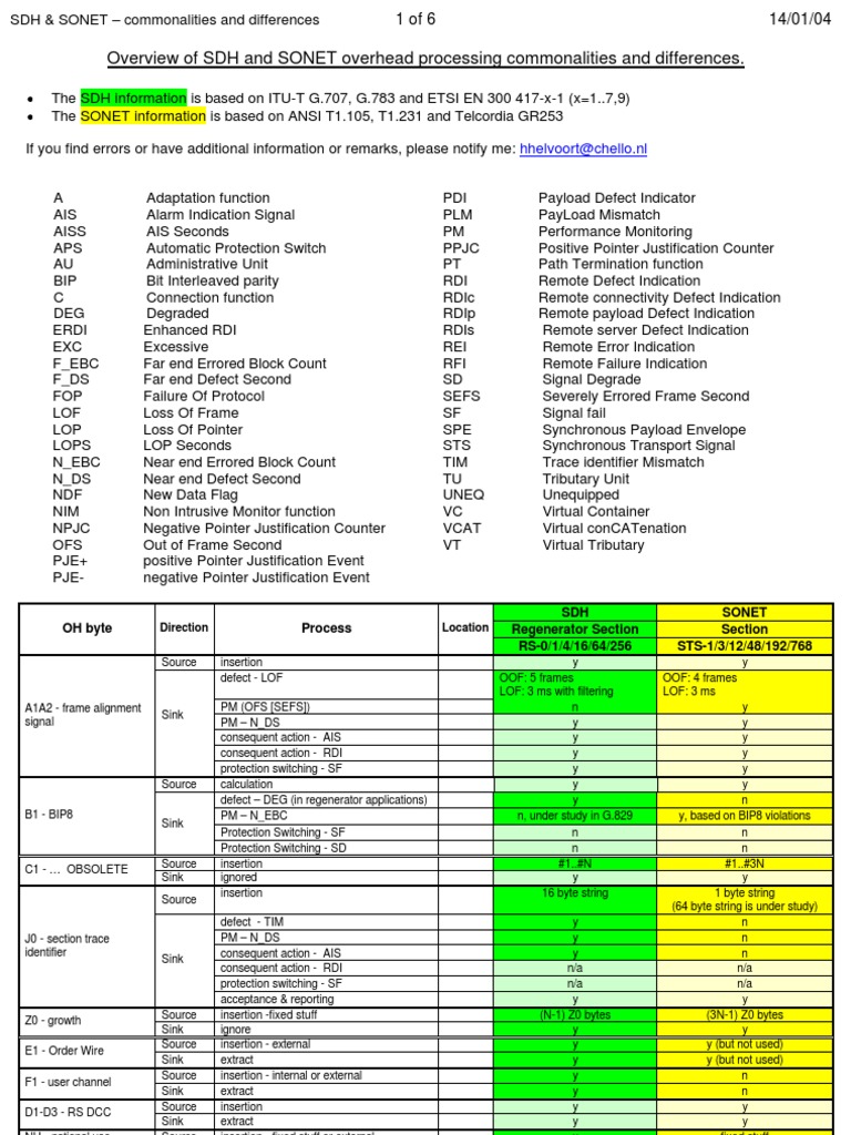 SDH Sonet Diff | PDF | Network Protocols | Computer Data