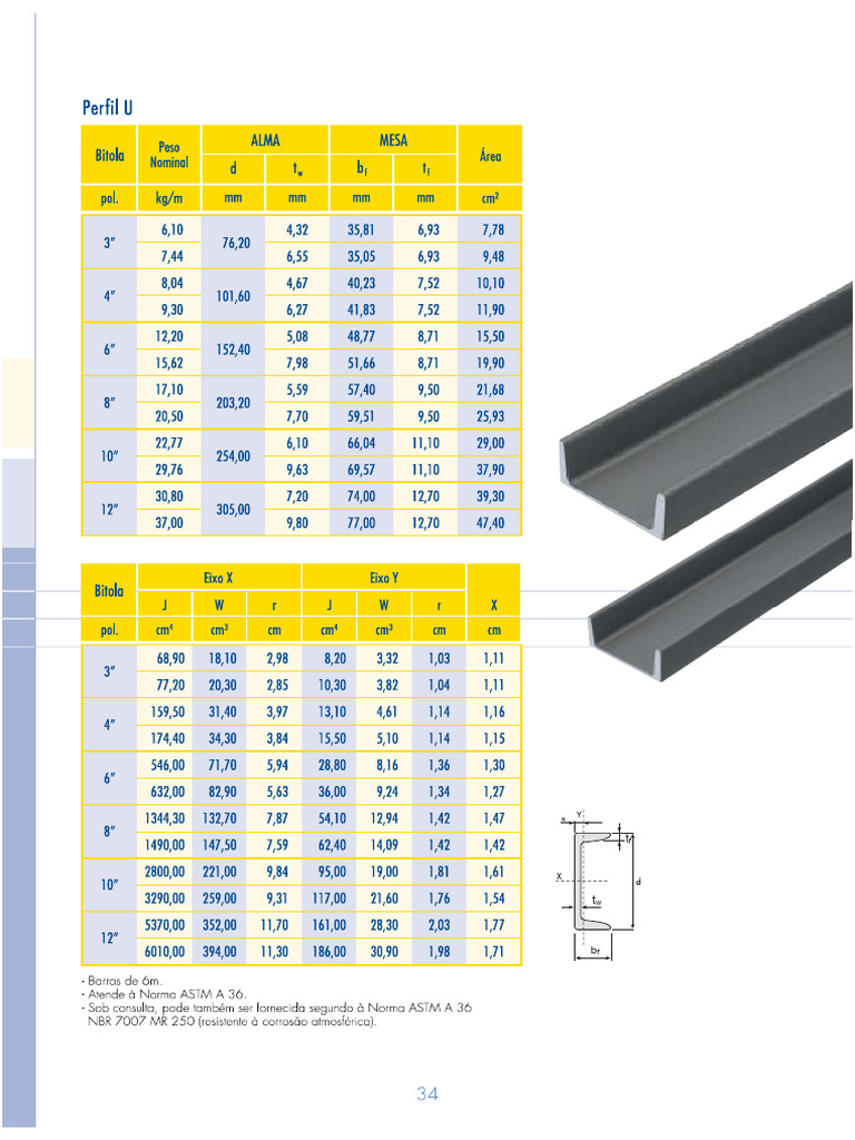 pERFIL U LAMINADO | PDF