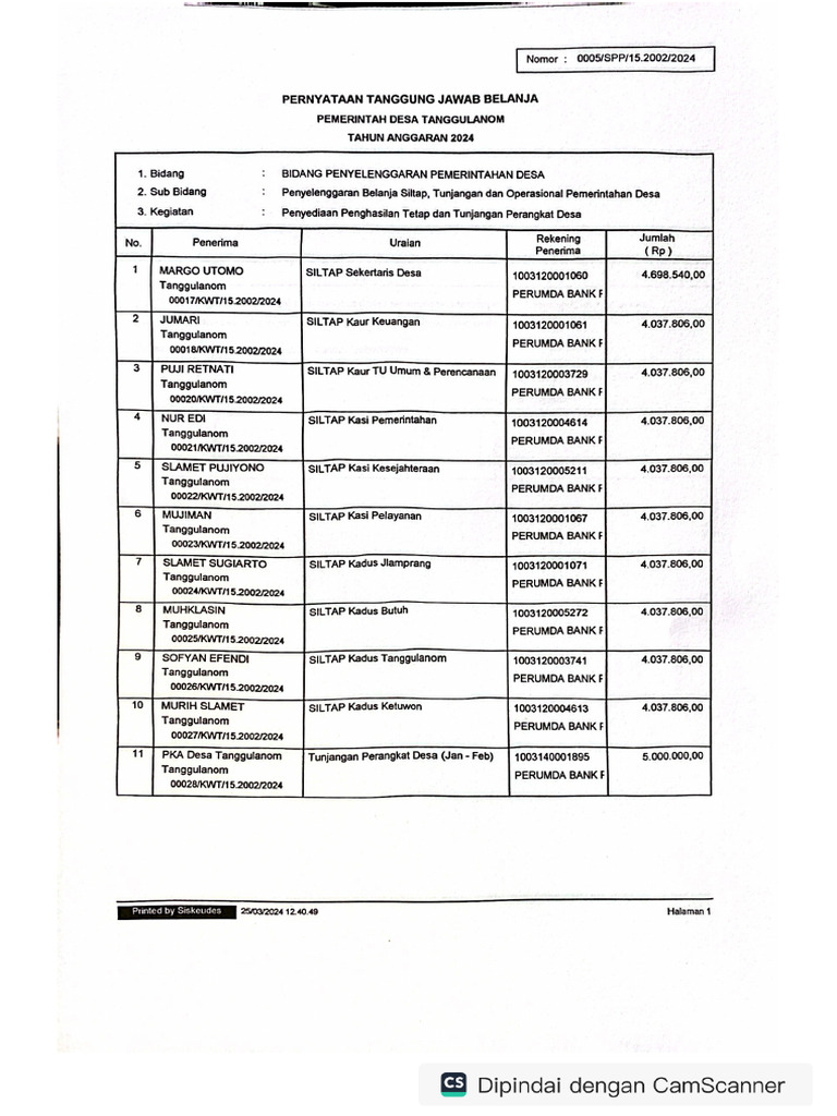 PTJB Siltap Perangkat Desa | PDF