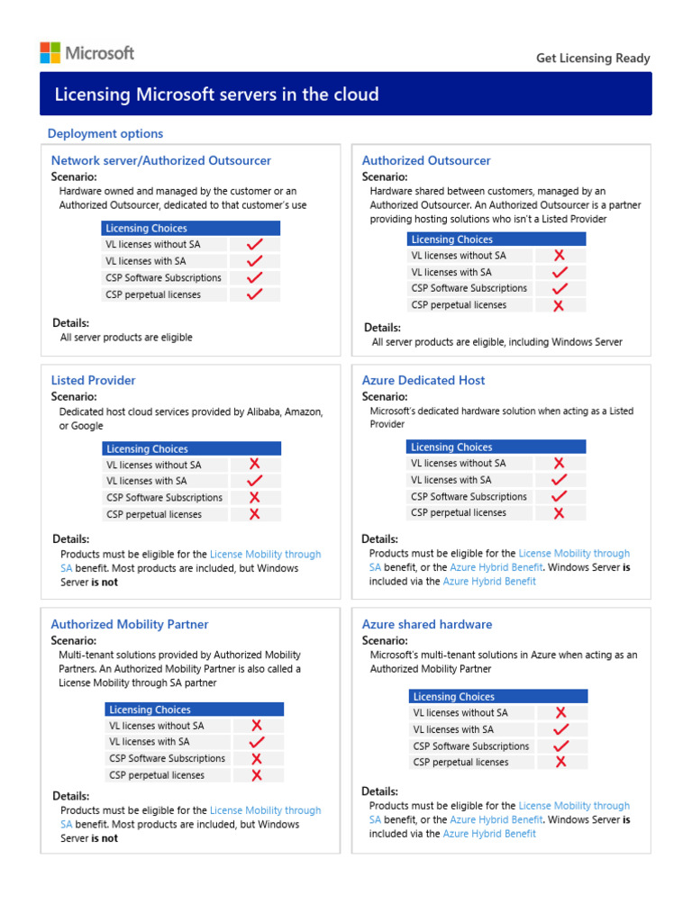 Licensing Microsoft Servers in The Cloud v24.10 | PDF | Microsoft Azure ...
