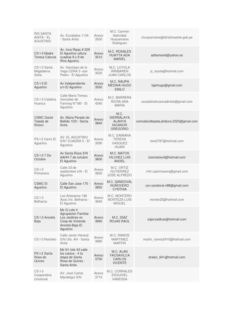 Ris Santa Anita Establecimientos Dle Revisado Ok | PDF