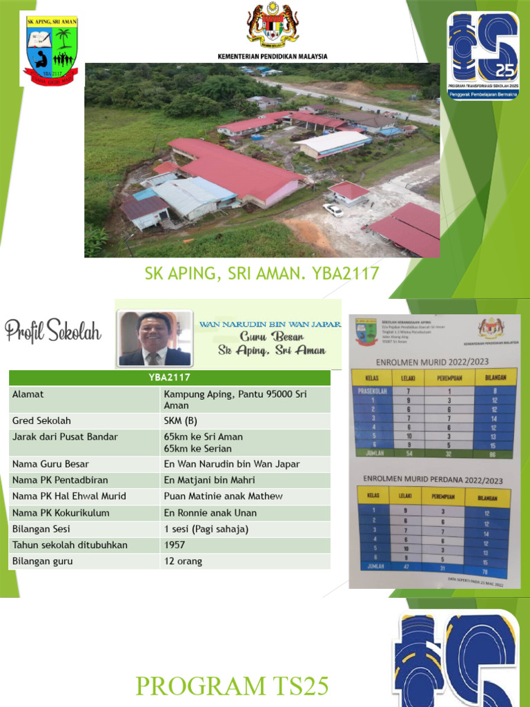SK APING, SRI AMAN - BENGKEL TS25 M5pptx | PDF