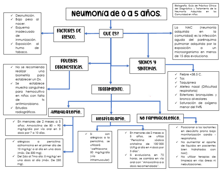 Mapa neumonia | PDF | Neumonía | Salud pública