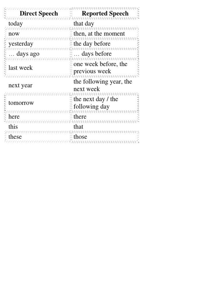 Reported Speech and Conditional | Download Free PDF | Onomastics | Grammar