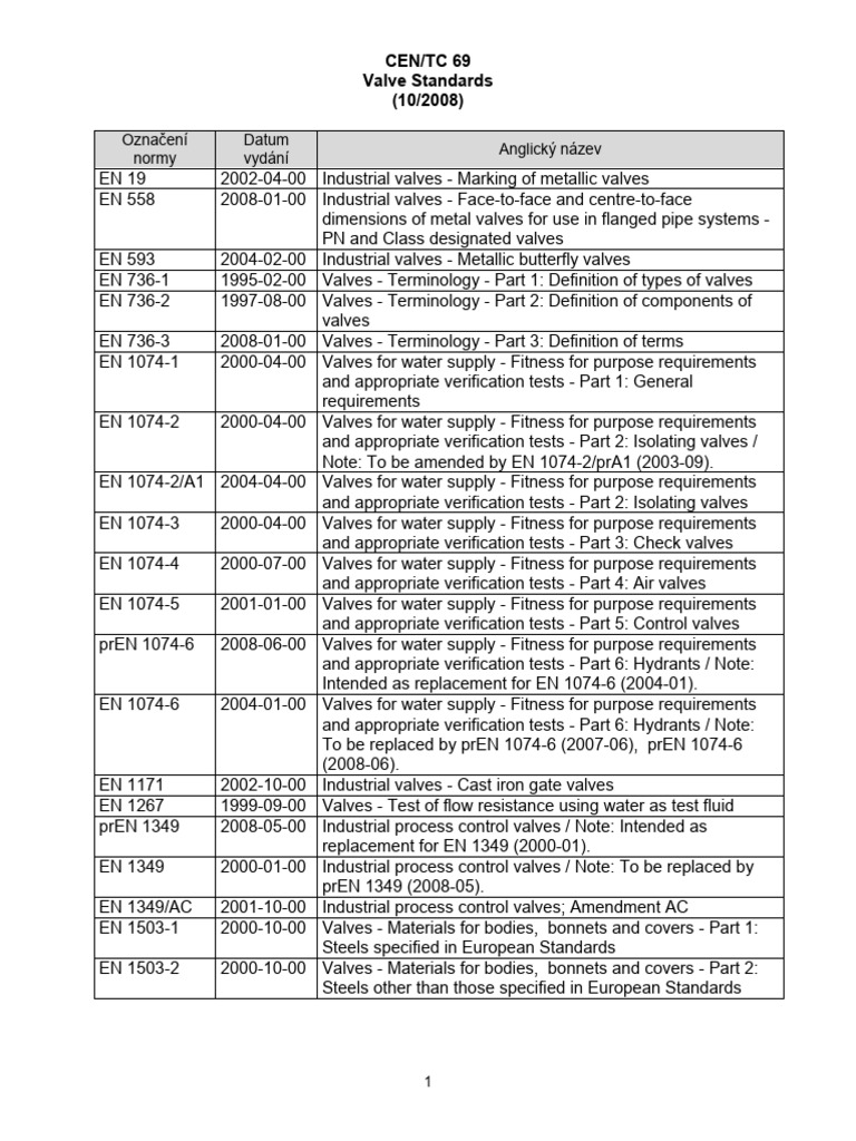VALVE STANDARDS | PDF | Valve | Actuator