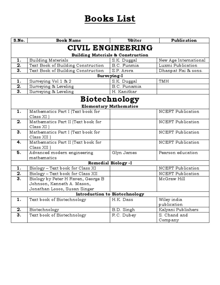 Books List: Civil Engineering | PDF