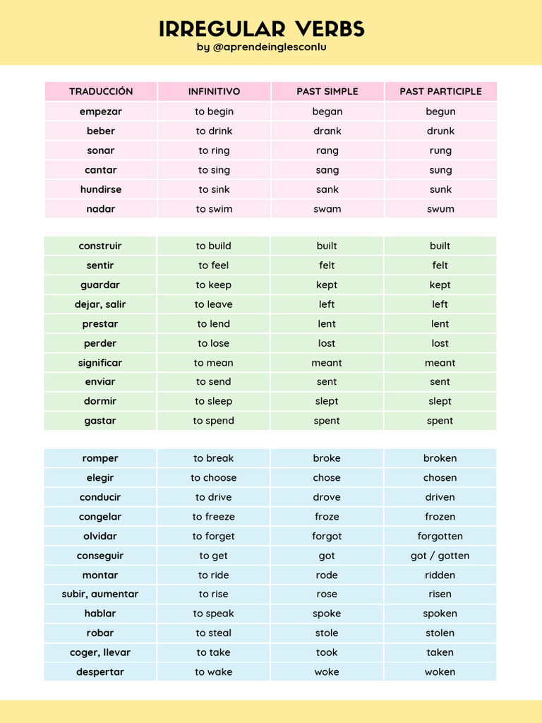 Irregularverbs | PDF | Semantic Units | Syntax