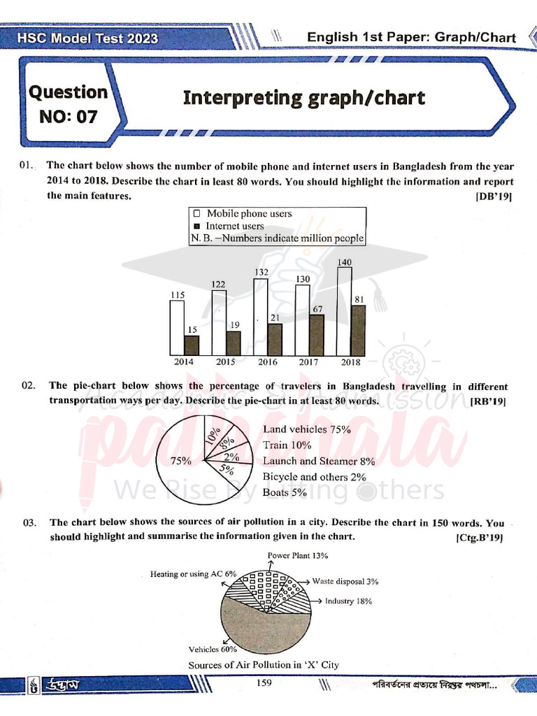E-1.7 Interpreting Graph or Chart | PDF
