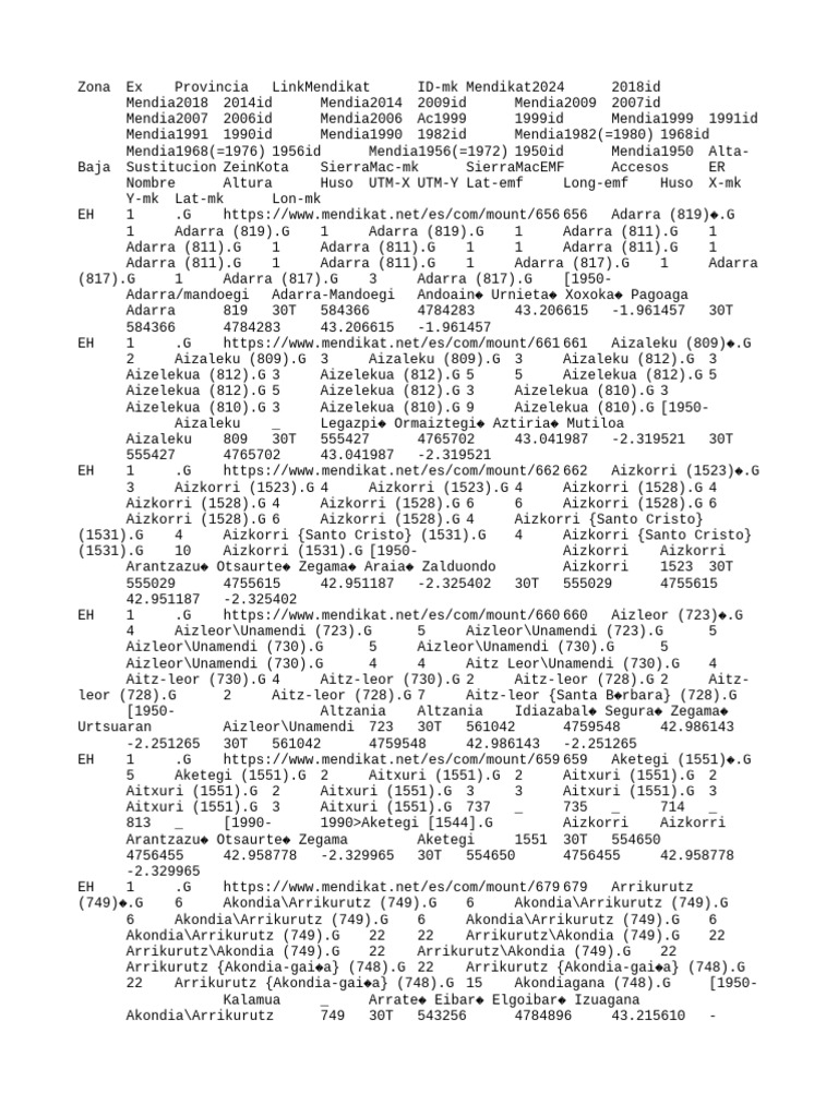 Kat 001 | PDF