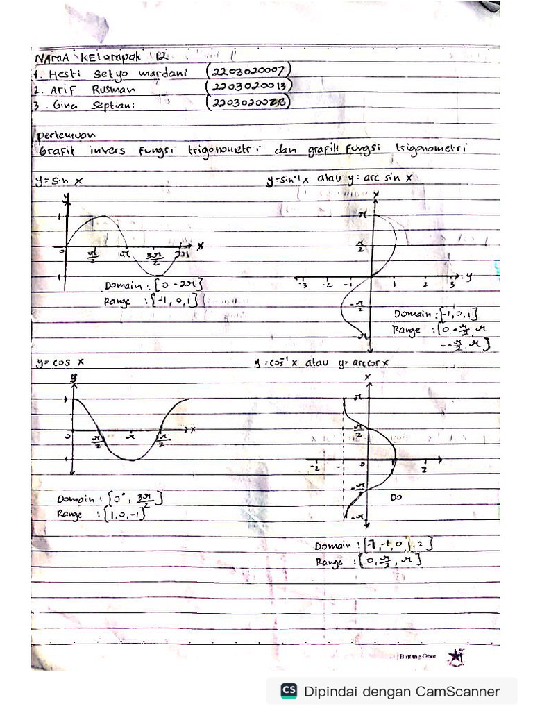 Grafik Invers Trigonometri | PDF