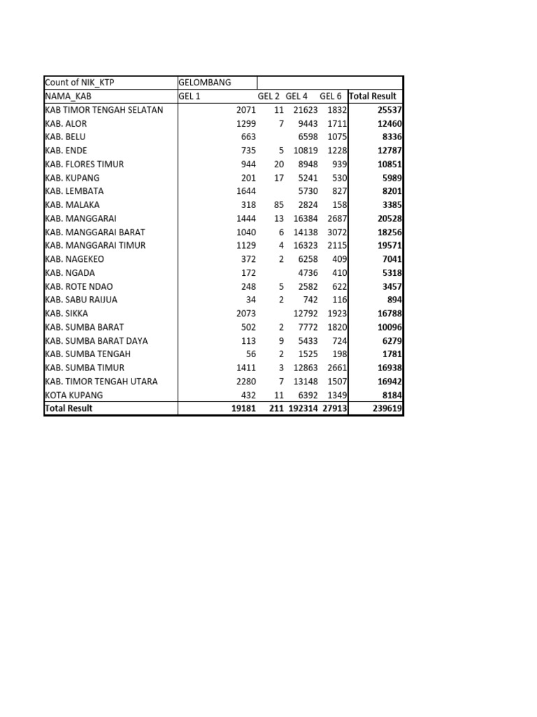 sikka-bnba-sp2d-bri-periode-sept-okt-gel-1-2-3-4-6-batch-511-1-pdf