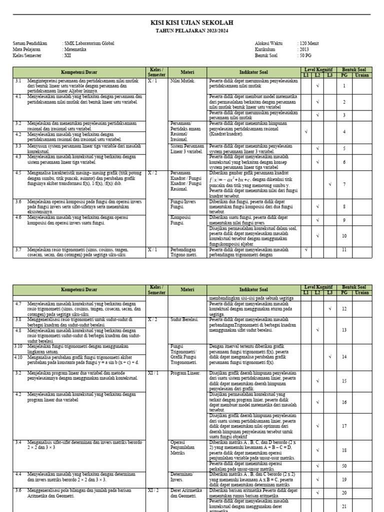 Kisi Kisi US MTK 2023 - 2024 | PDF