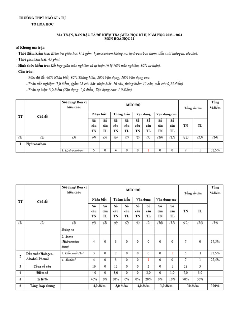 Hoa 11 Ma Tran de Ktra Giua HK2 2023 2024 | PDF