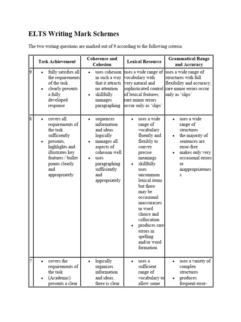 IELTS Writing Mark Schemes | PDF | Vocabulary | Word