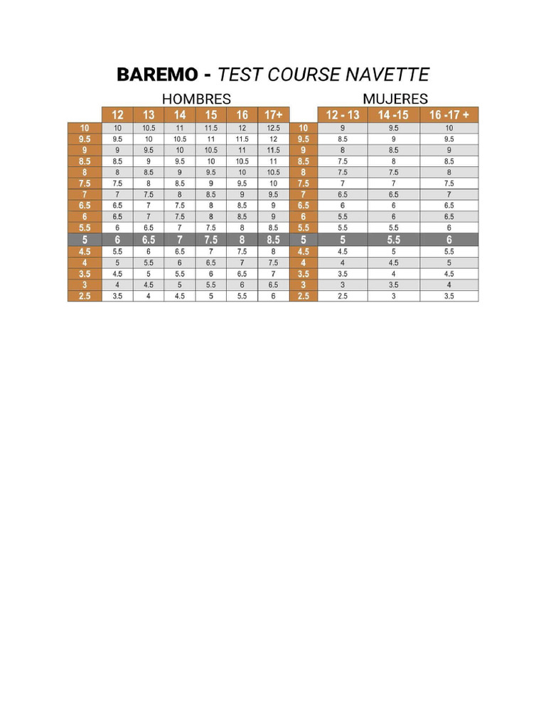 Baremo Couse Navette | PDF