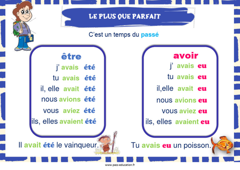 Plus-que-parfait des verbes être et avoir | PDF