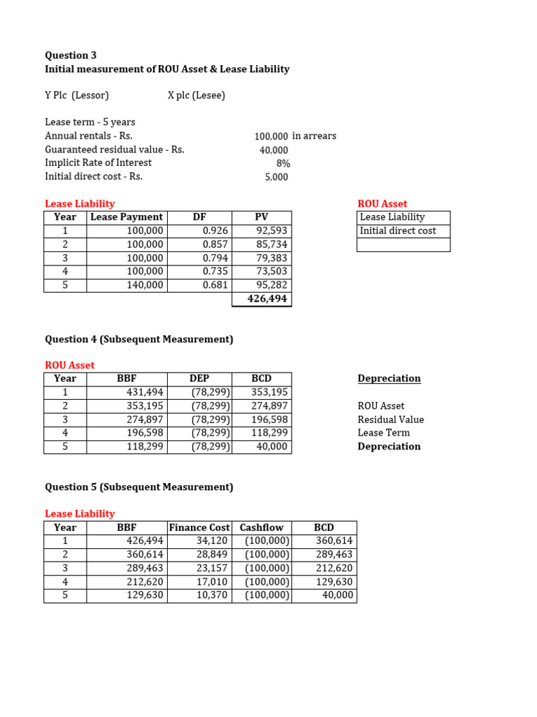 ROU Asset & Lease Liability Measurement | PDF | Lease | Depreciation