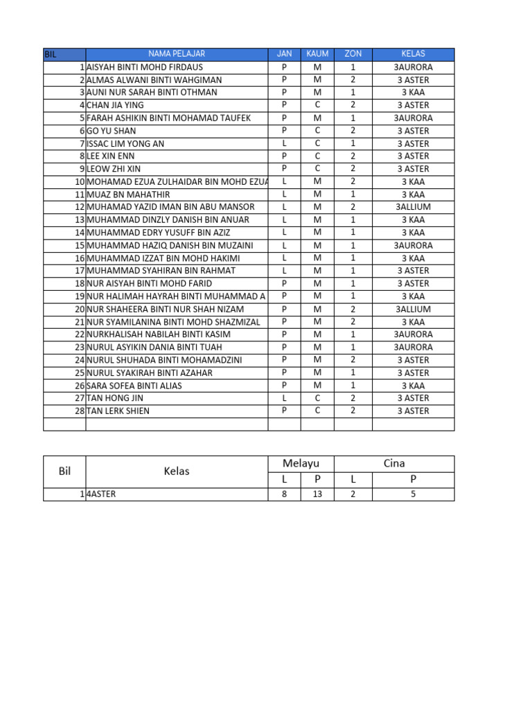 Student Enrollment Data 2023-2024 | PDF