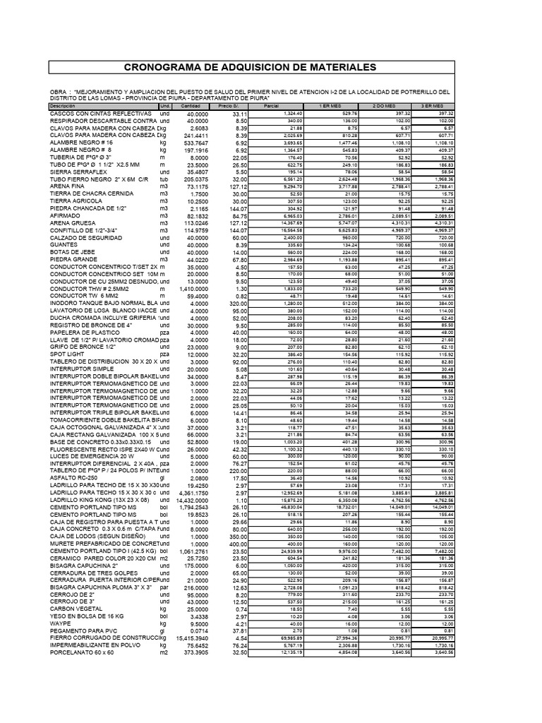 CRONOGRAMA DE MATERIALES DE Potrerillo | PDF | Electrodoméstico | Hidráulica