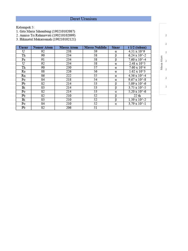 Simulasi Deret-1 | PDF